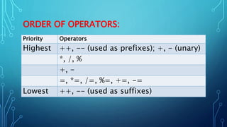 Lesson 3: Variables and Expressions | PPT
