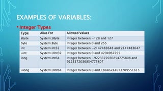 Lesson 3: Variables and Expressions | PPT