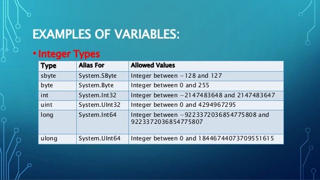 Lesson 3: Variables and Expressions