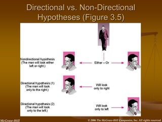 variables and hypothe.ppt