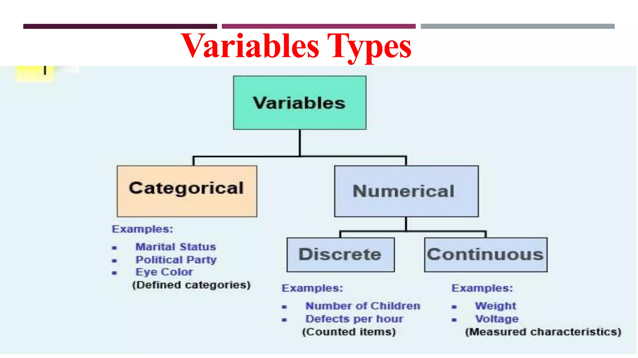 Basics Of Educational Statistics Variables And Types Pptx Physics Science