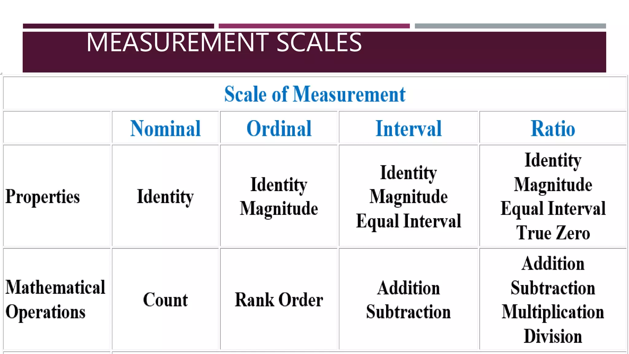 Basics Of Educational Statistics Variables And Types Pptx Physics Science
