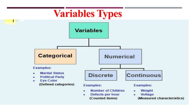 Basics of Educational Statistics (Variables and types) | PPTX | Physics ...