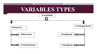 Basics of Educational Statistics (Variables and types) | PPTX | Physics ...