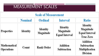 Basics of Educational Statistics (Variables and types) | PPTX | Physics ...