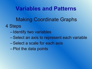 Variables and patterns vocabulary | PPT