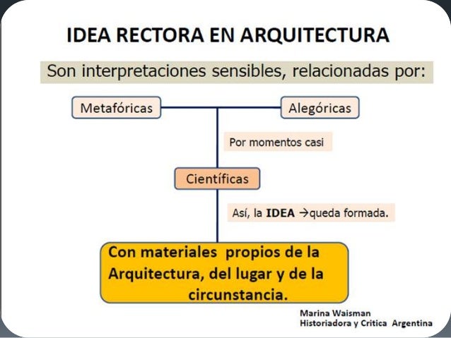 idea rectora en arquitectura