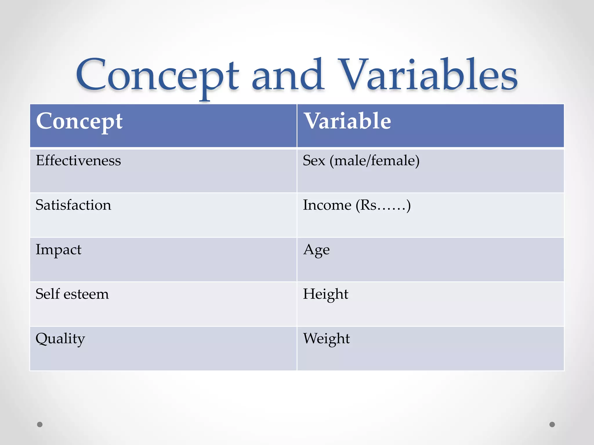 Variables & concepts | PPT
