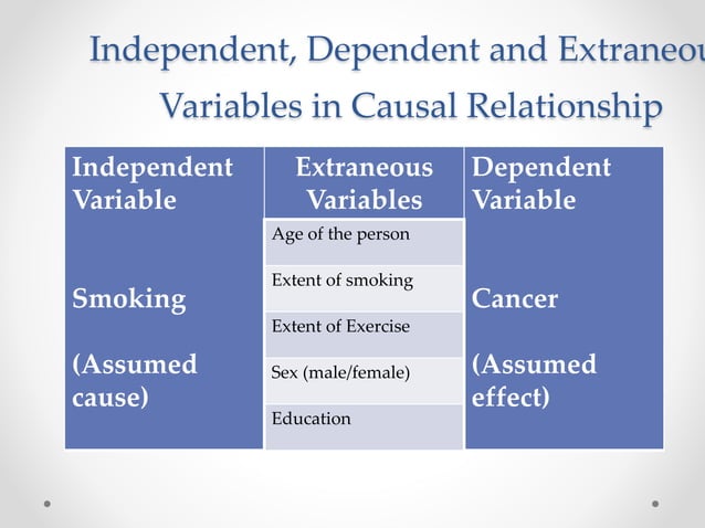 Variables & concepts | PPT | Science