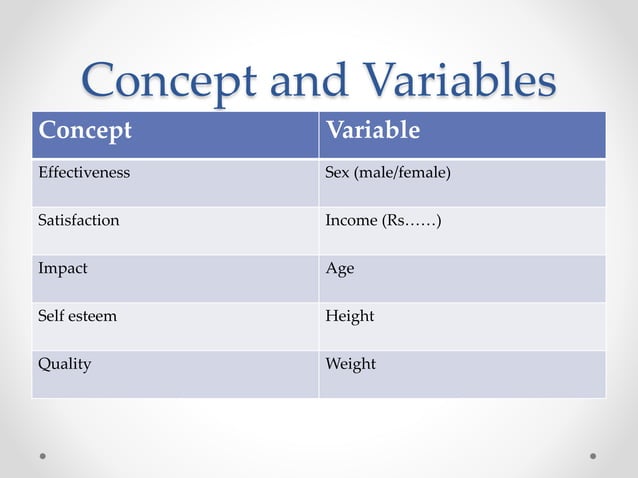 Variables & concepts | PPT | Science