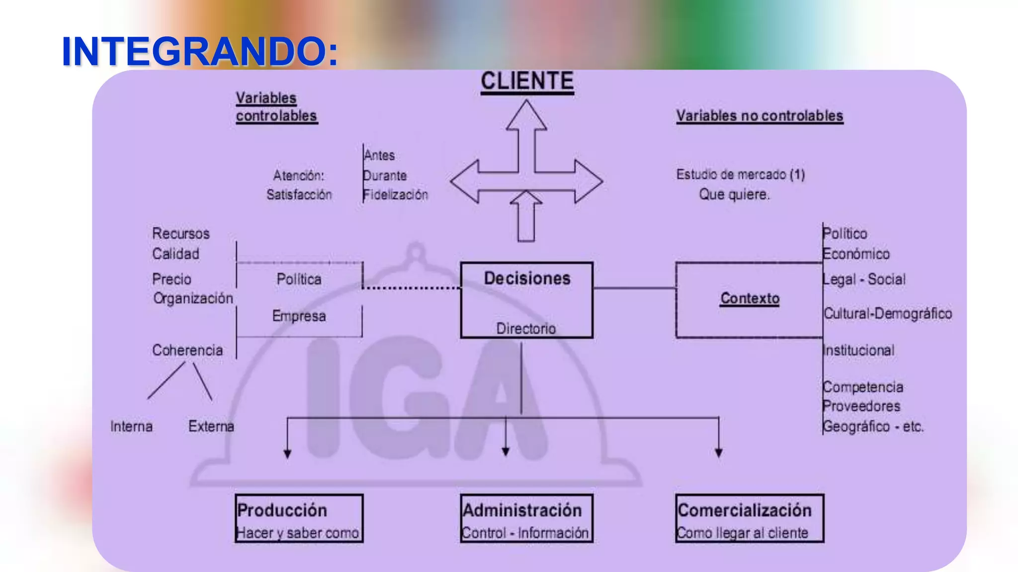 Variables controlables quinta clase | PPTX | Business | Business and ...