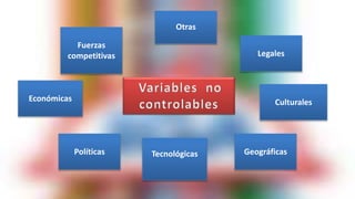 Variables controlables quinta clase | PPTX
