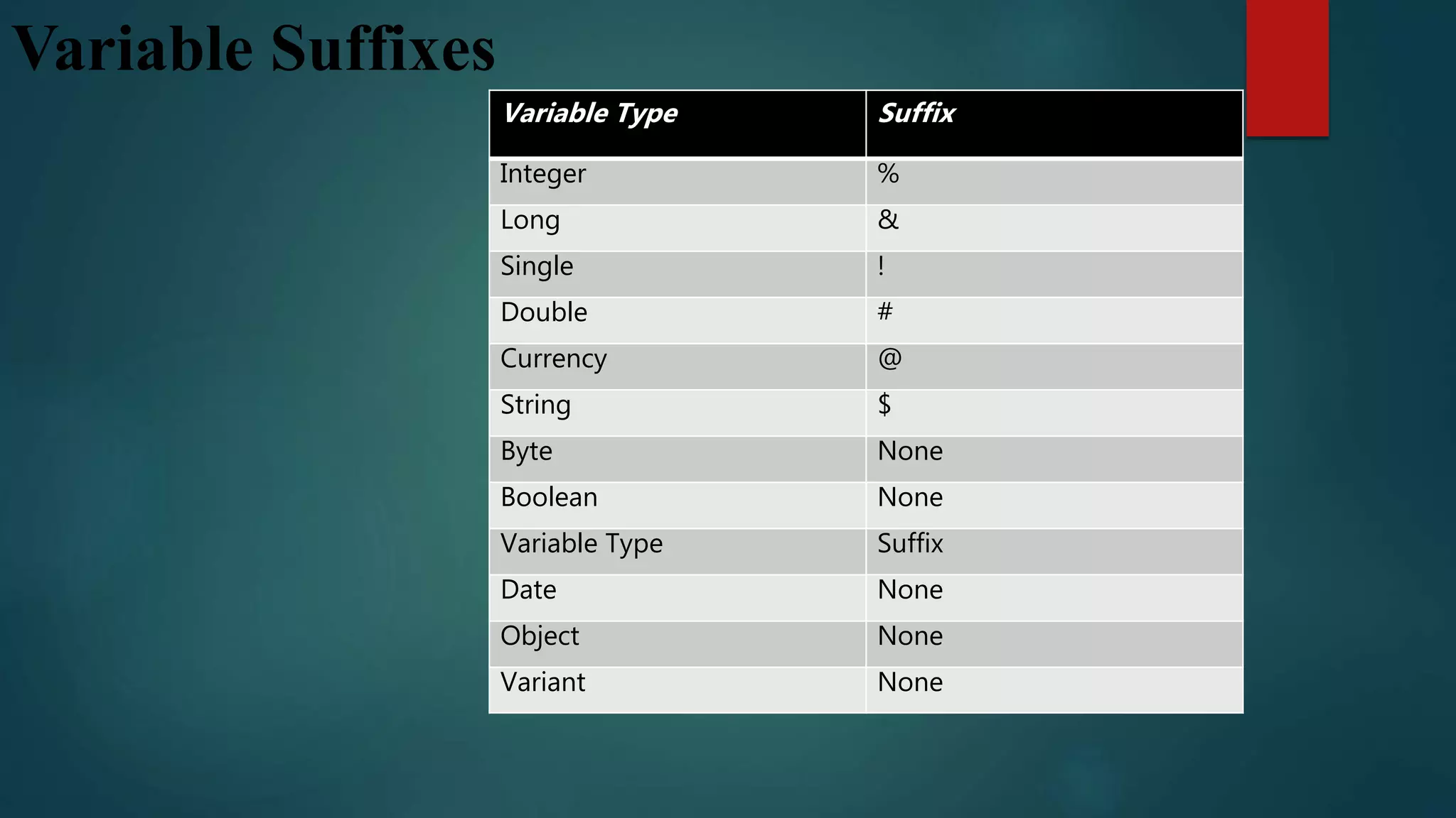 Variable scope ppt in vb6 | PPT