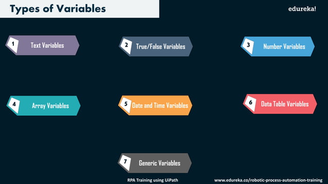 Variables, Data Types and Activities in UiPath | Basics of UiPath ...