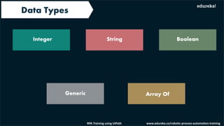 Variables, Data Types and Activities in UiPath | Basics of UiPath ...