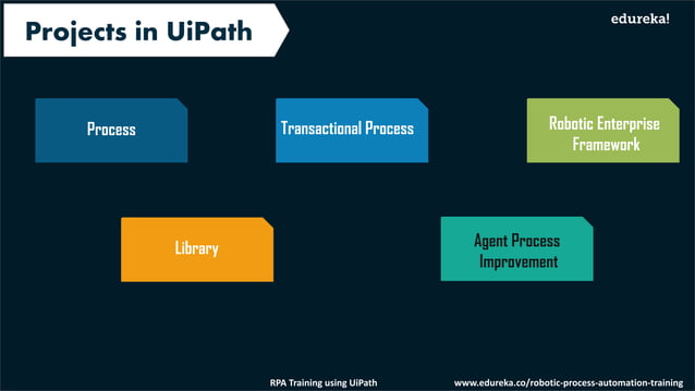 Variables, Data Types and Activities in UiPath | Basics of UiPath | UiPath Tutorial | Edureka ...