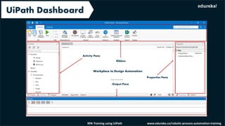 Variables, Data Types and Activities in UiPath | Basics of UiPath | UiPath Tutorial | Edureka | PDF