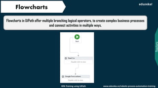 Variables, Data Types and Activities in UiPath | Basics of UiPath ...