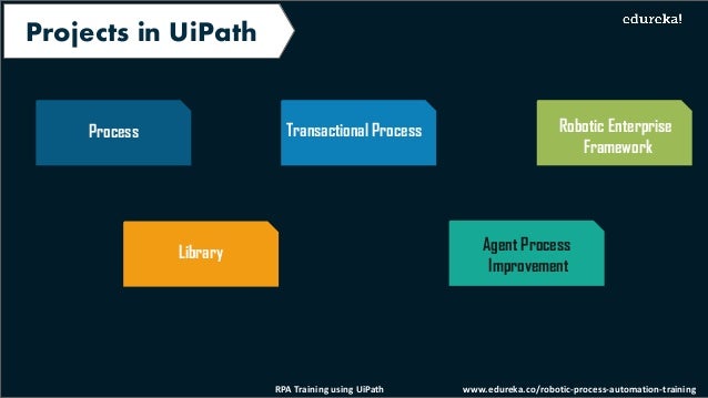 Variables, Data Types and Activities in UiPath | Basics of UiPath | U…