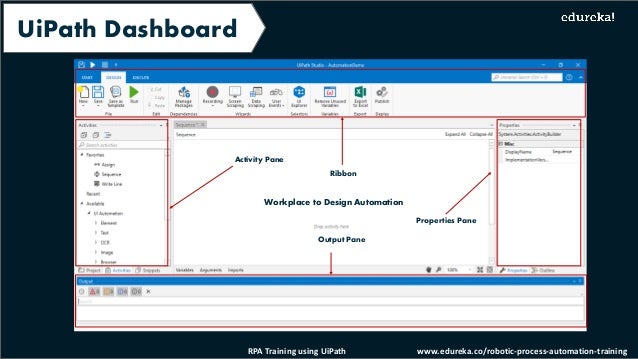 Variables Data Types And Activities In Uipath Basics Of Uipath U