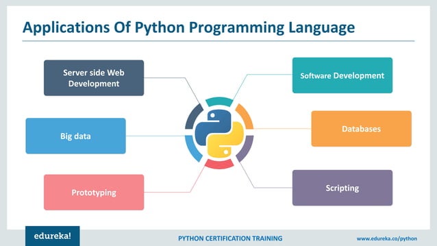 Variables & Data Types In Python | Edureka | PDF
