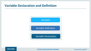 Variables & Data Types In Python | Edureka | PPT
