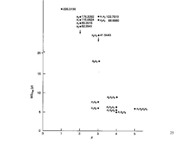 variableselectionmodelBuilding.ppt