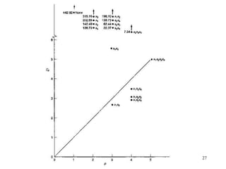 variableselectionmodelBuilding.ppt