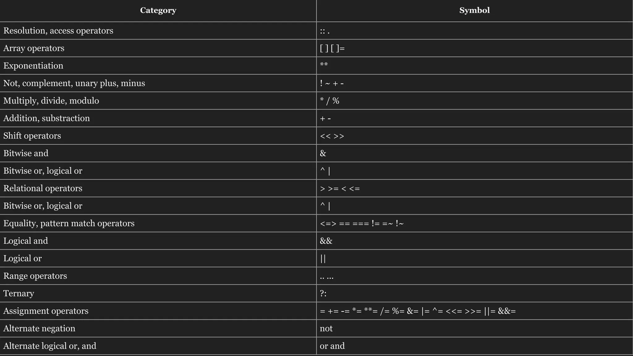 Variables, expressions, standard types | PDF | Programming Languages ... Variables, expressions, standard types | PDF | Programming Languages ...