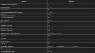 Variables, expressions, standard types | PDF | Programming Languages ...