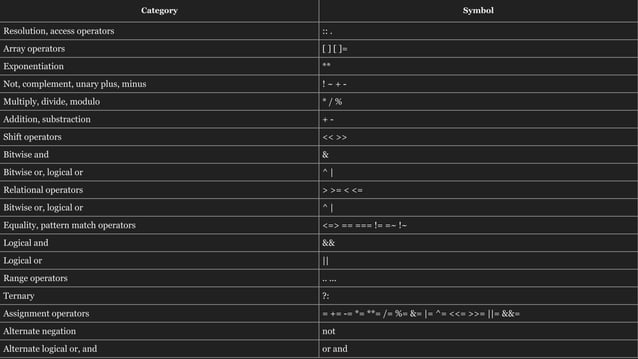 Variables, expressions, standard types | PDF | Programming Languages | Computing