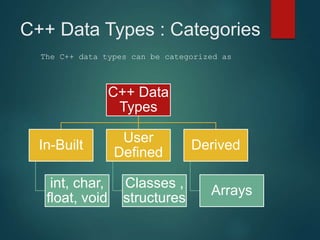Variables in C++, data types in c++ | PPT