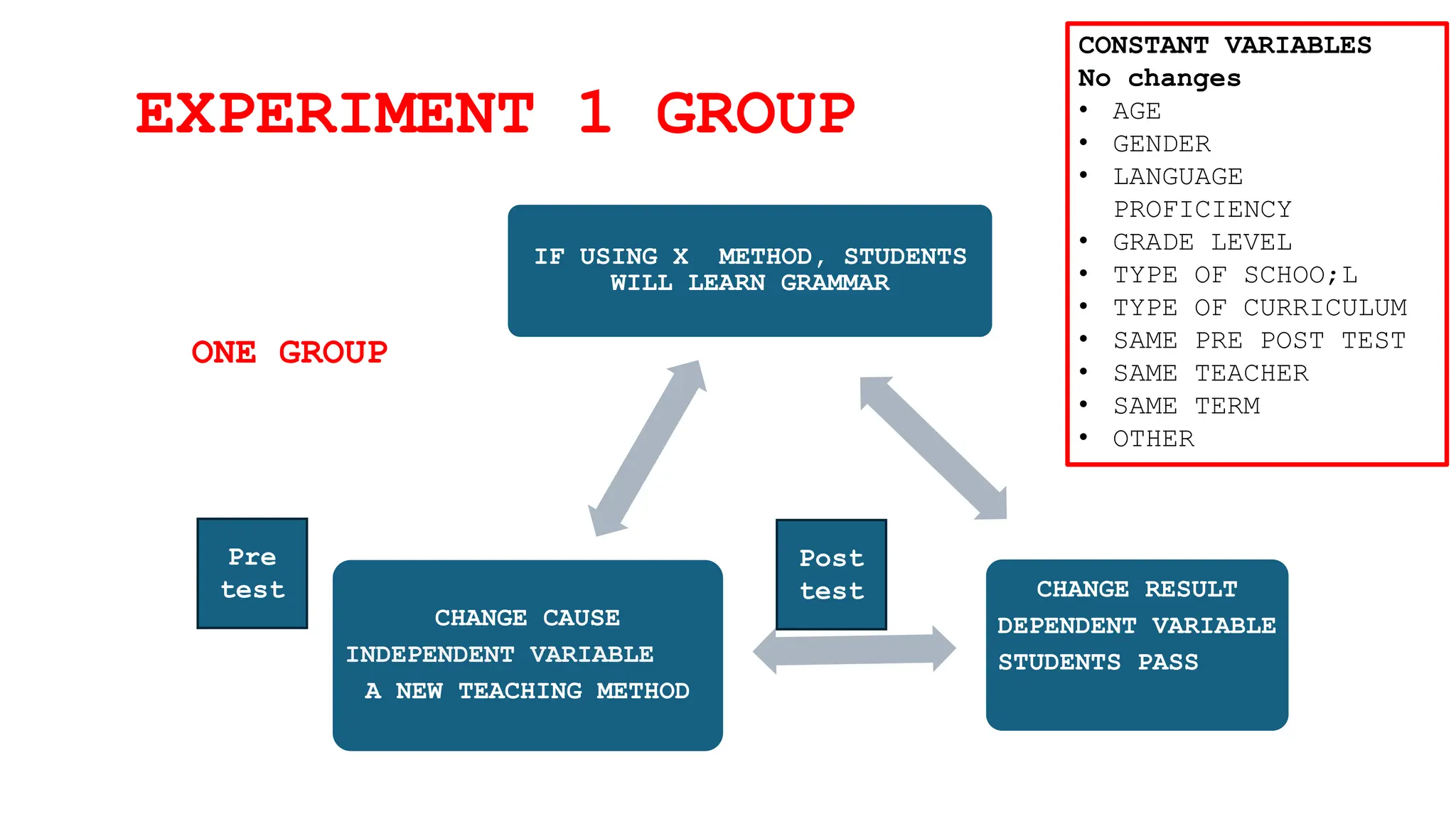 VARIABLES – HYPOTHESIS- EXPERIMENT power point presentation | PPTX