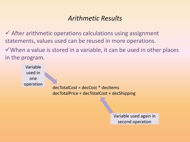 Variables In Arithmetic Operations Ppt 9567