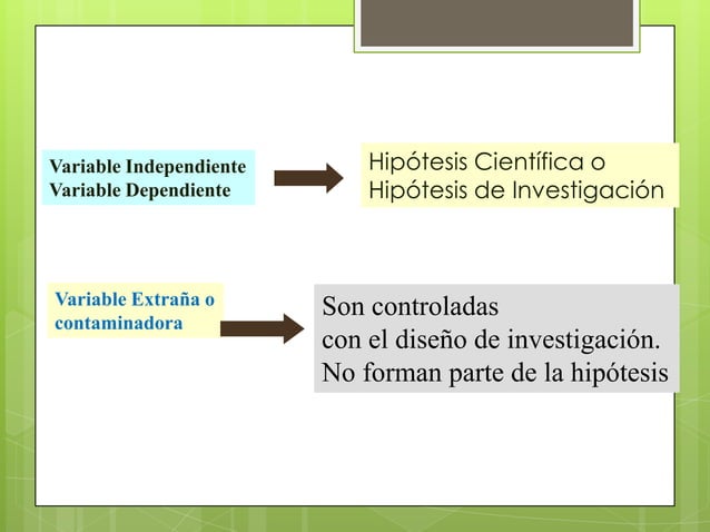 Variables independientes | PPT | Descarga Gratuita