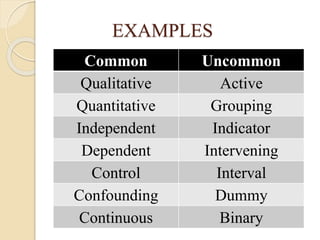 VARIABLES IN REASEARCH.pptx
