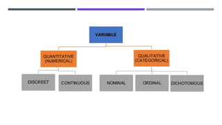 Practical Research 2 Types of Variables part 1.B.pptx