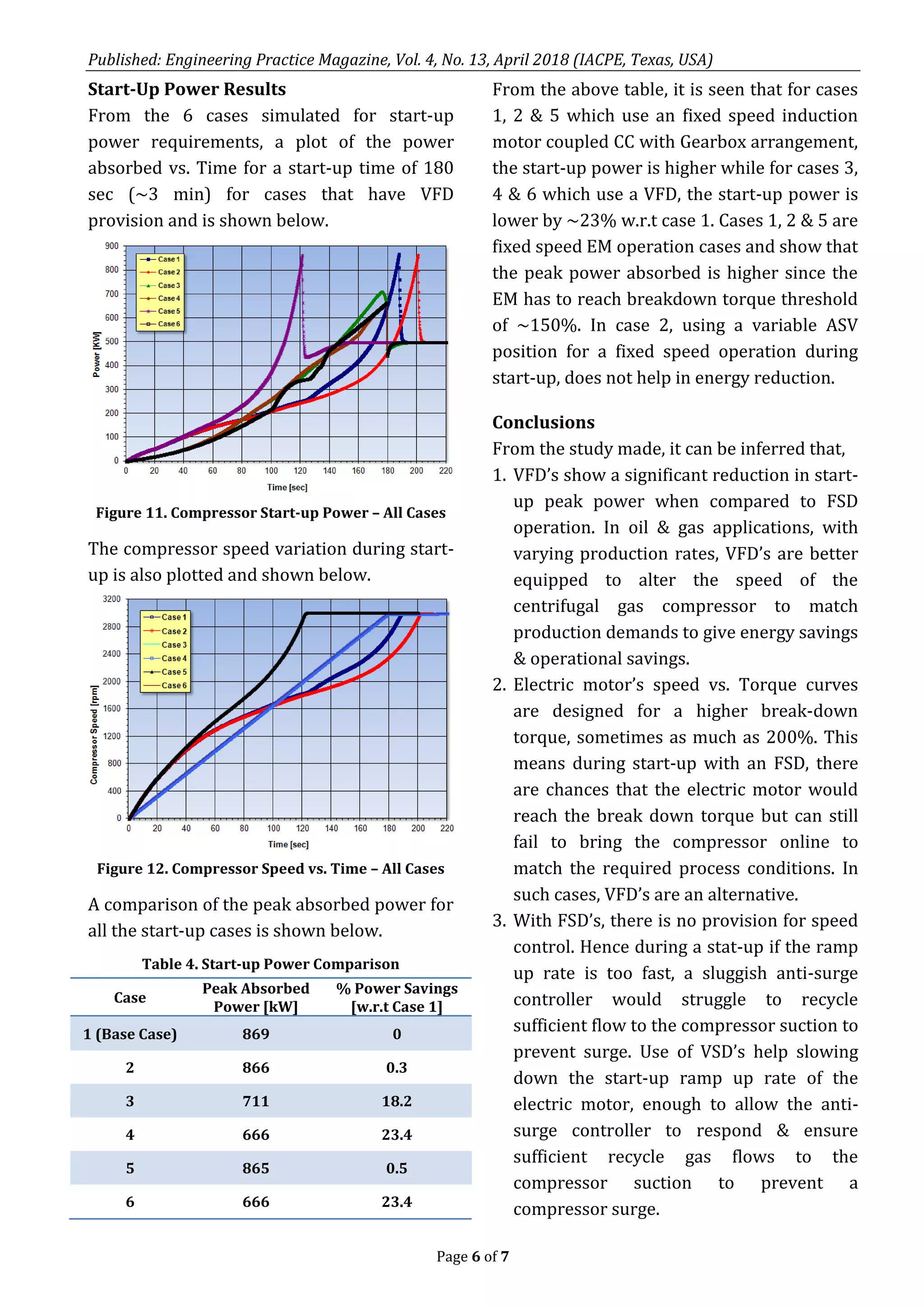 Variable Speed Drives for Gas compressor Operations | PDF