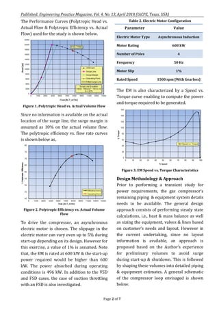 Variable Speed Drives for Gas compressor Operations | PDF