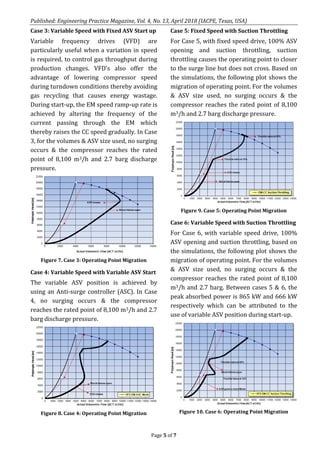 Variable Speed Drives for Gas compressor Operations | PDF