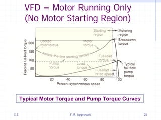 Variable speed fire pump controllers | PDF
