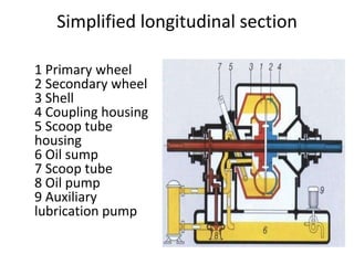 Variable speed hydraulic drive | PPTX