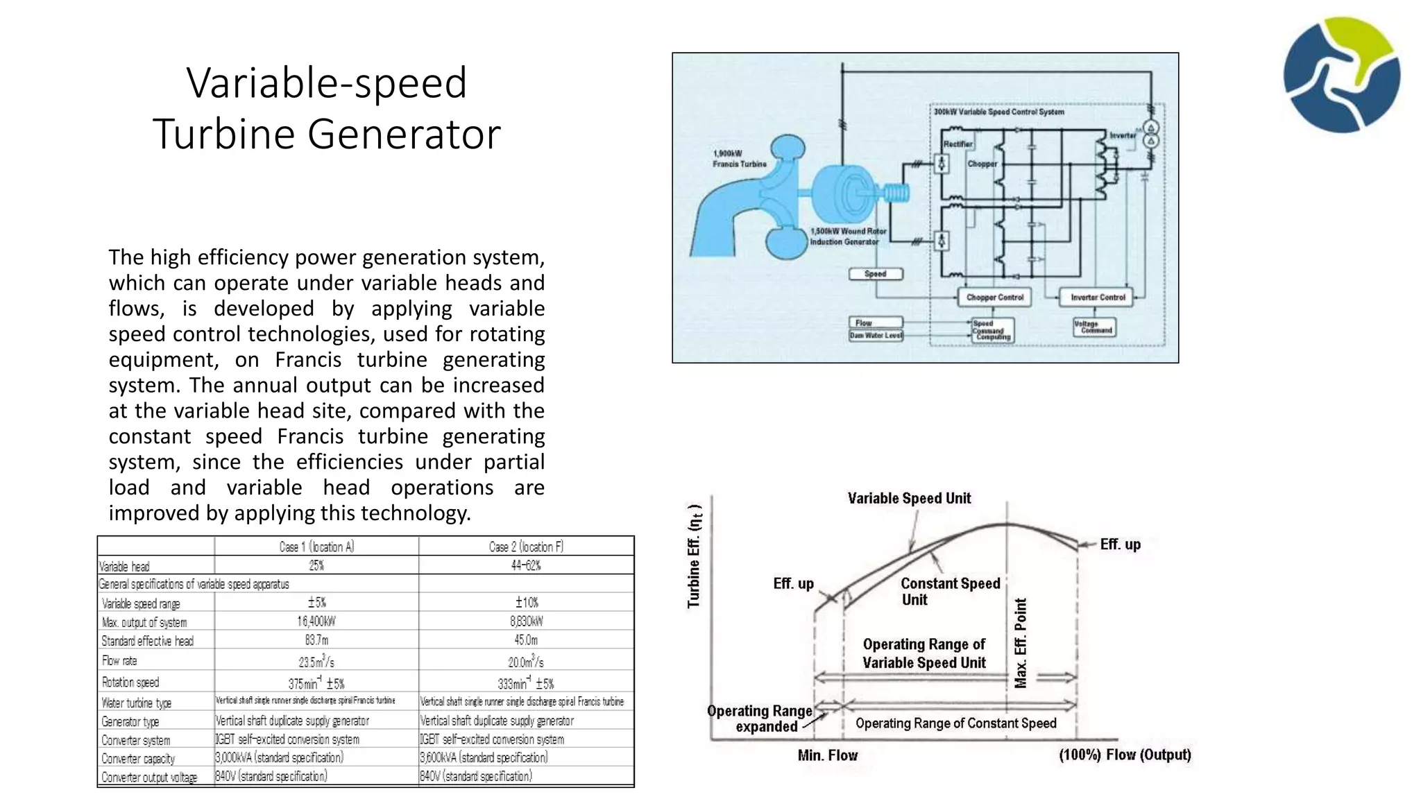 Variable Speed Operation Of Hydraulic Turbines Ppt