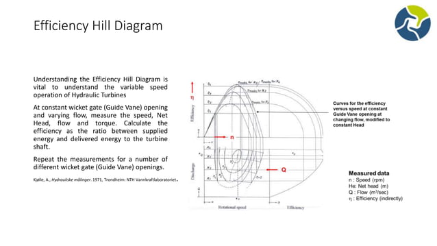 Variable Speed Operation Of Hydraulic Turbines Ppt