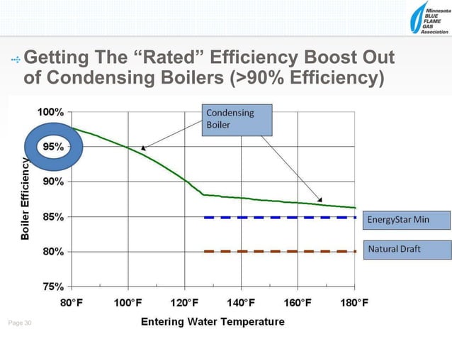 Variable Speed Pumping in Condensing Boiler Systems | PPT