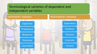 Variables in social science research and its measurement ppt | PPTX