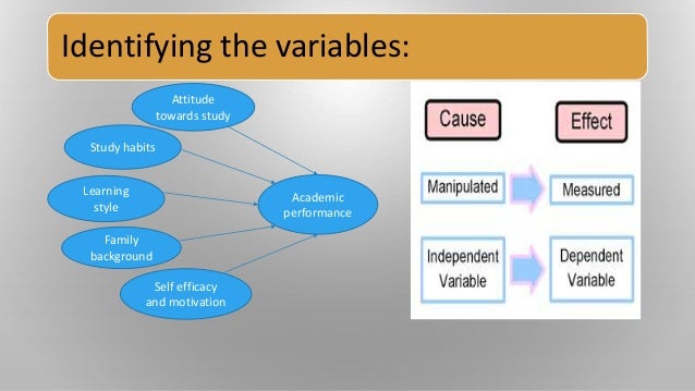 Variables in social science research and its measurement ppt