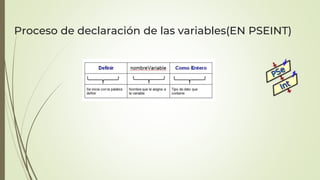 pseint instalacion y declaracion de Variables | PPTX