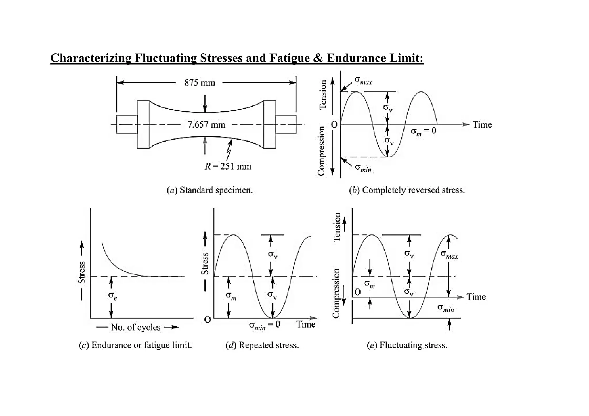 Variable stresses in machine parts | PDF
