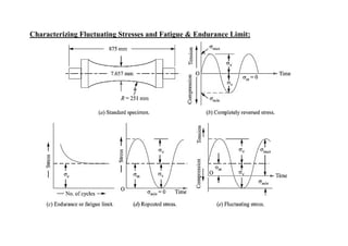Variable stresses in machine parts | PDF